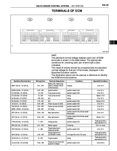 Ecu Pinout Toyota 1nz Fe Pdfcoffeecom