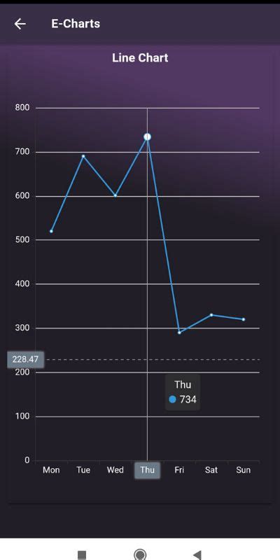 Graph Ionic App Theme Codester