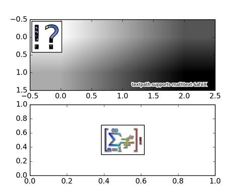 Pylab Examples Example Code Demo Text Path Py Matplotlib Documentation