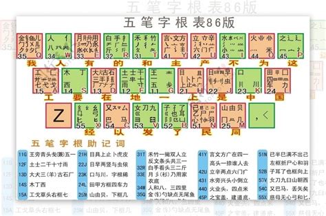五笔字根表图片素材 编号08999295 图行天下