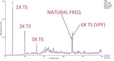 Vane Pass Frequency Vpf On The Pump Vpf Will Not Be A Problem In The