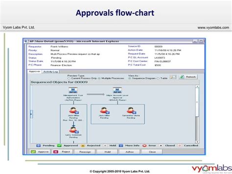 upgrade to bmc remedy itsm 7 6 ppt