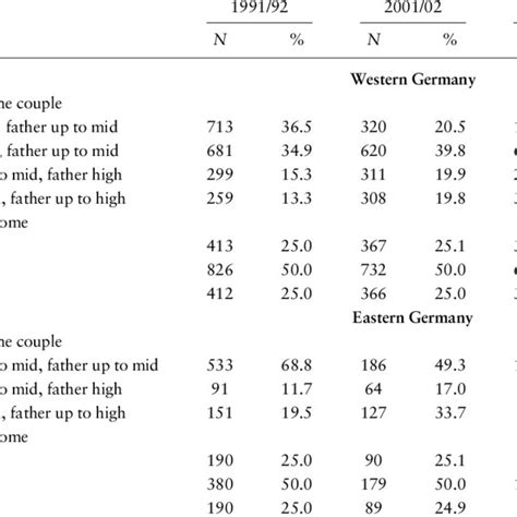 Distribution Of The Independent Variables By Year Of Survey Western Download Scientific