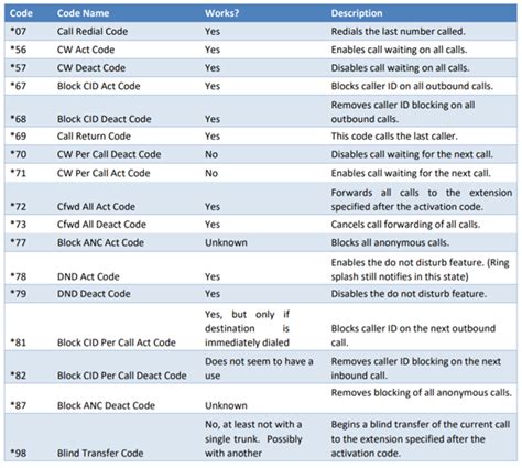 Cisco Spa Adapter Configuration Guide