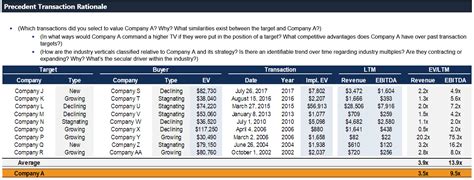 Pitchbook Precedent Transactions Analysis Template