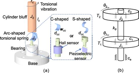 Figure 2 From A Self Adaptive Planar Velocity Vector Sensor Based On