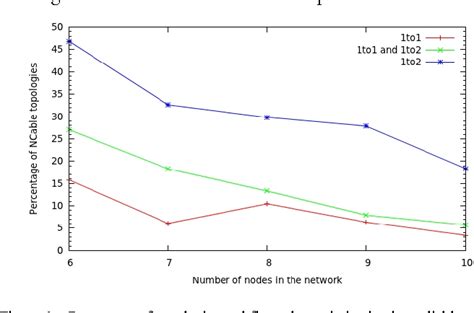 Figure 6 From Routing Optimization For Network Coding Multi Flow Route Co Determination