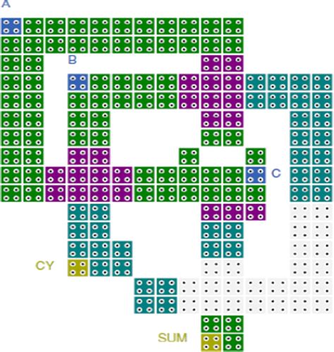 The Fault Tolerant Full Adder Structure Of Paper [22] Download Scientific Diagram