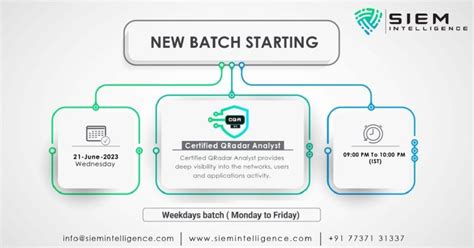 Certified Qradar Analyst On Linkedin Rules Offenses It Security Searches Analyze
