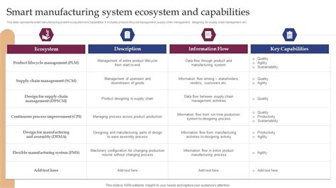 Implementing Smart Manufacturing Technology To Increase Productivity
