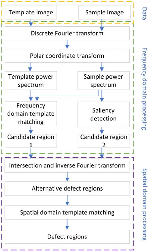 Figure 1 From A Hybrid Method Of Frequency And Spatial Domain