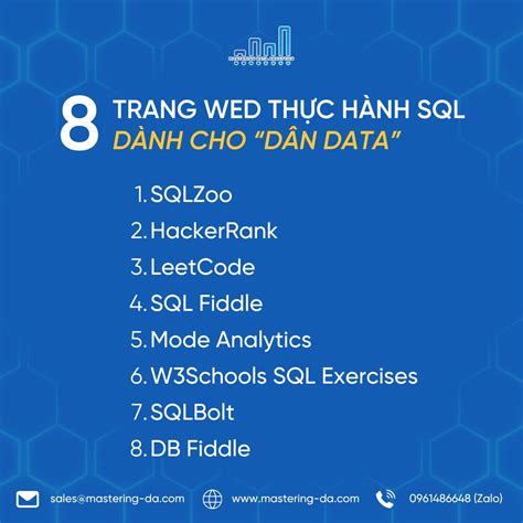 Mastering Data Analytics On Linkedin Businessintelligence Data Analytics Bi Powerbi