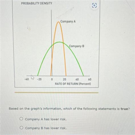 Solved Calculate Expected Returns For The Individual Stocks