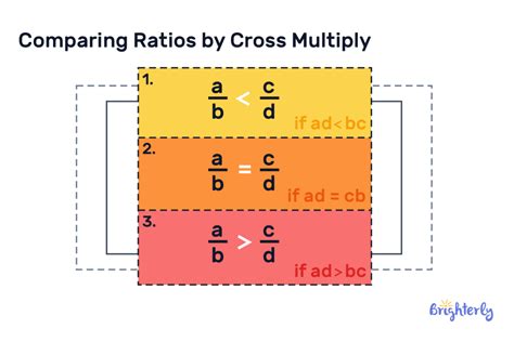 Cross Multiplication Definition And Practice Problems