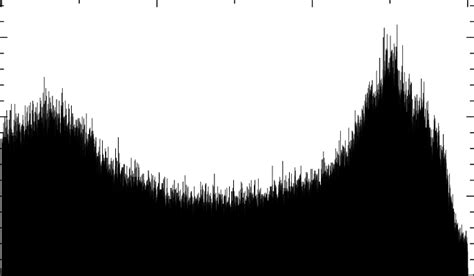 Psh Pair Separation Histogram For The Objects In Our Sample The Only Download Scientific