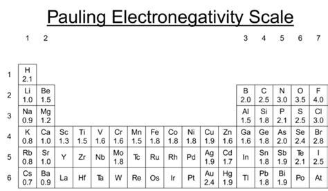 Electronegativity And Intermolecular Forces Mme