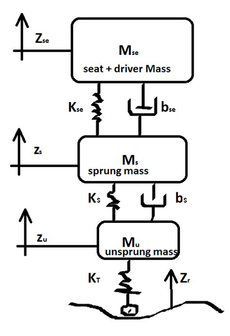 Block Diagram Of A Vehicle Suspension System Download Scientific Diagram