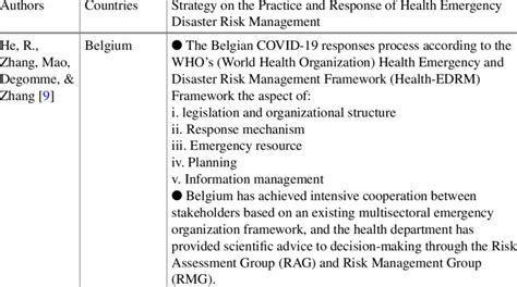 Summarization Strategy On The Practice And Response Of The Health Download Scientific Diagram
