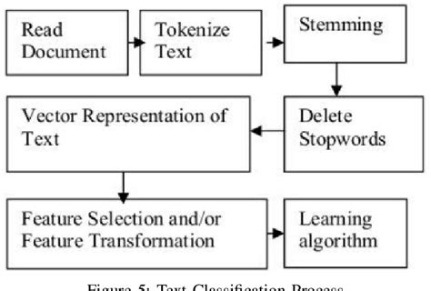 figure 1 from freeware solution for preventing data leakage by insider