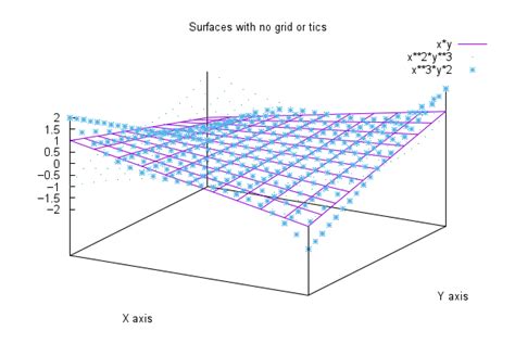 gnuplot demo script surface1 dem