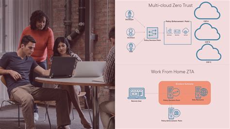 Online Course Zero Trust Architecture Zta Use Case Identification And Implementation From