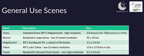more remote sensing sensors and scenes available for dirsig in rendered