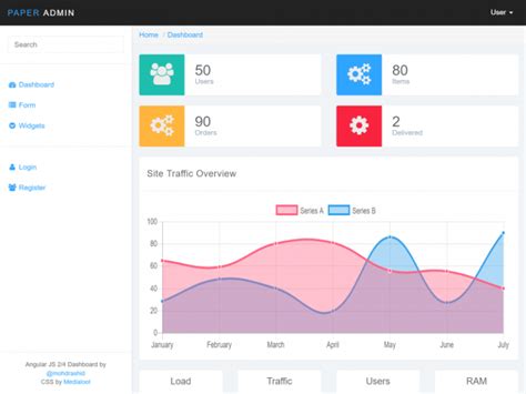 AngularJS Admin Templates For Download Super Dev Resources
