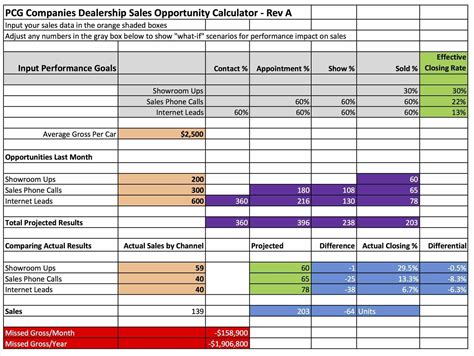 How To Create A Sales Tracking Spreadsheet Db Excel Com