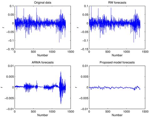 Wavelet Entropy Based Analysis And Forecasting Of Crude Oil Price Dynamics