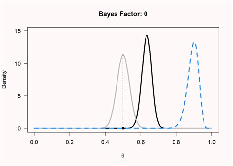 Improving Your Statistical Inferences 4 Bayesian Statistics