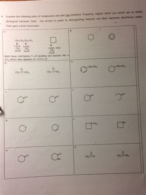 Solved 619 14 6 Analyzing An Ir Spectrum Table 14 2