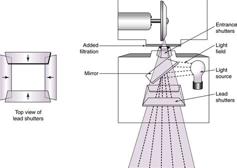 Beam Collimation X Ray The Best Picture Of Beam Beam Collimation X Ray The Best Picture Of Beam