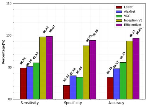 Performances Comparison Of Proposed With Existing Approaches Download Scientific Diagram