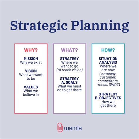 Tactical Planning Definition