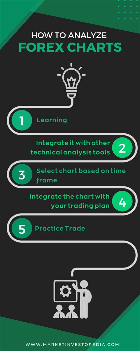 Forex Chart Analysis Unlock The Most Important Trading Tool