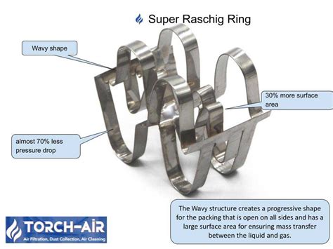 Raschig Rings Materials Sizes Applications And Advantages
