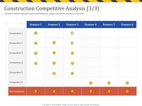 Construction Business Company Profile Construction Competitive Analysis Fea