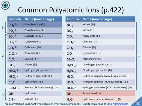 Ppt Pages 3 To 33 “quantum Chemistry” Target Completion Date October
