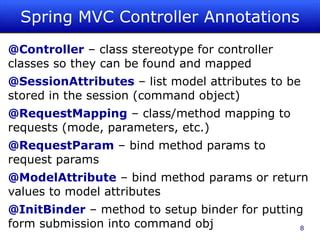 Annotation Based Spring Portlet Mvc Ppt