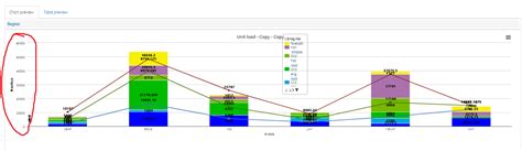 Backbone Js Highcharts Default Scale Interval Are Different In Case Of Backbone And Angularjs