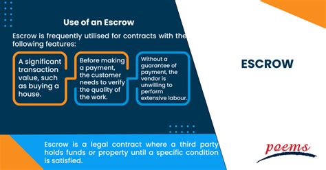 Escrow What Is Itworking Uses