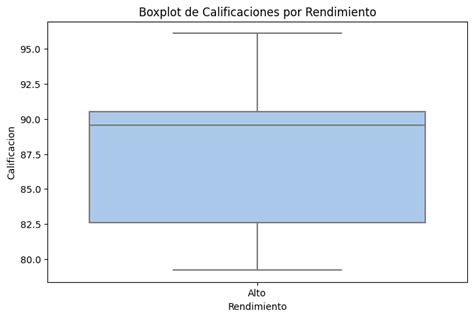 DESARROLLANDO UN DATA SET EN PYTHON DATOS DE ESTUDIANTES NOMBRES EDADES Y CALIFICACIONES
