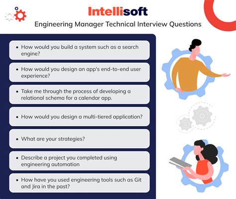 Key Engineering Manager Interview Questions To Know