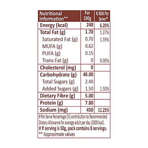 Buy Bonn Brown Bread Source Of Fibre Online At Best Price Of Rs 50 Bigbasket