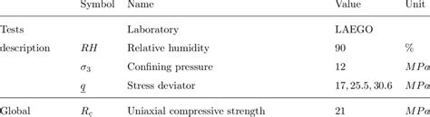 Calibration Of Viscoplastic Parameters For Elasto Viscoplastic