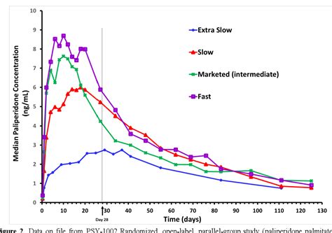 05 Ml Paliperidone Palmitate 156 Mgml Prefilled Syringe Invega Semantic Scholar