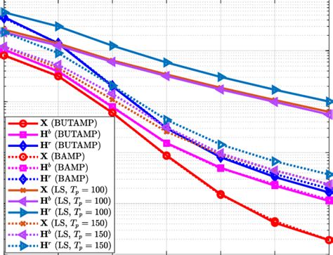 Nmse Performance Comparisons Of The Two Proposed Algorithms With Download Scientific Diagram
