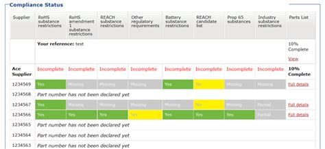 Supply Chain Tools Bomcheck Docs