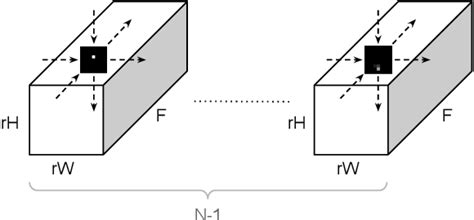 deepsum deep neural network for super resolution of unregistered