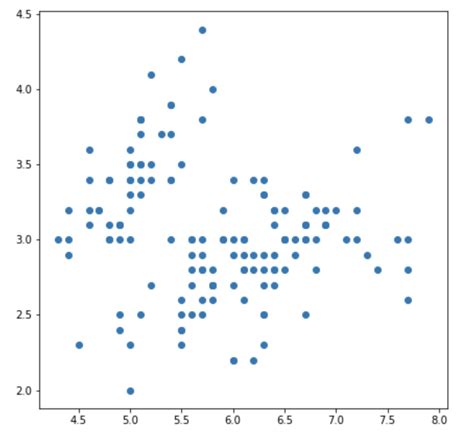 Boostcamp Ai Tech Level 1 Data Viz Day11 Basic Plots Coding